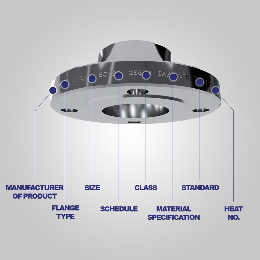 Basic Knowledge of Flange - Saliran